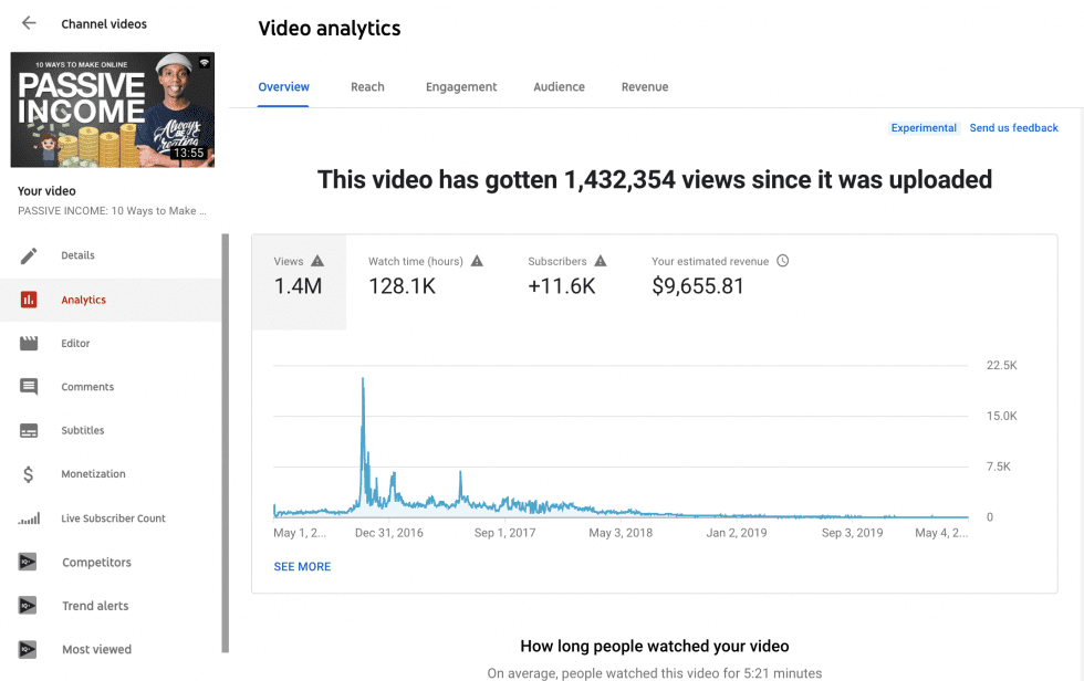 YouTube SEO: YouTube Suggested Videos Algorithm Deep Dive - Roberto Blake