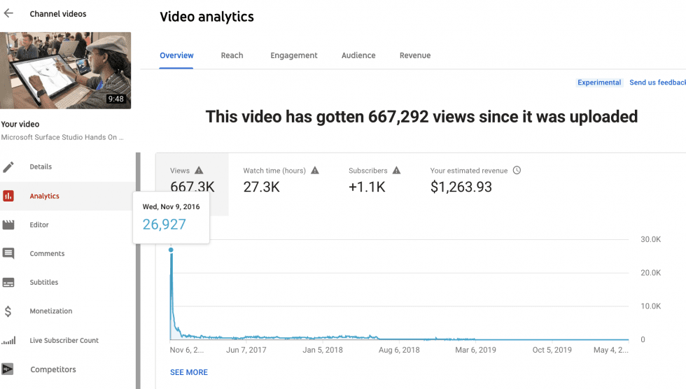 YouTube SEO: YouTube Suggested Videos Algorithm Deep Dive - Roberto Blake